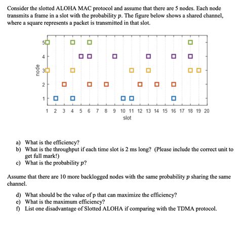 consider the slotted aloha mac protocol and assume