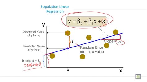 regression model