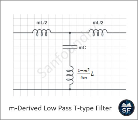 M Derived Filter Sanfoundry