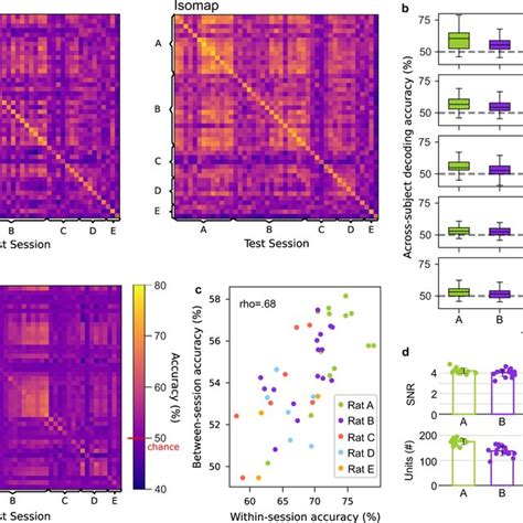 alignment procedure of neural structures for cross subject