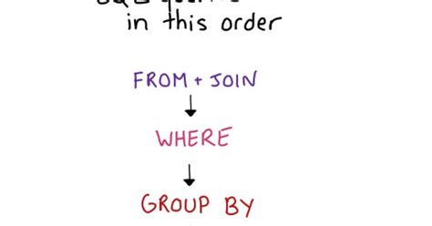 Oracledbacr por simple pasión Copyleft Miembro Comunidad Tecnológica de Oracle