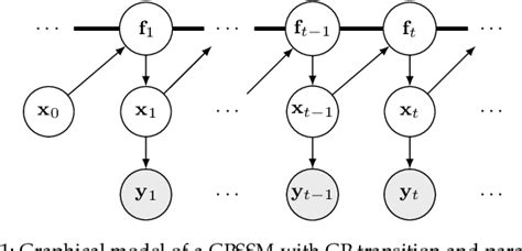 figure 1 from towards flexibility and interpretability of gaussian