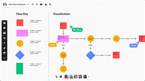 build marketing workflows mural