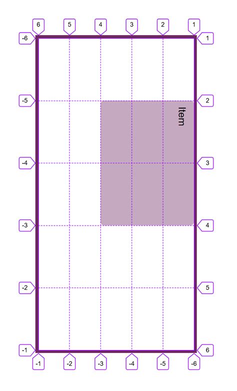 Understanding CSS Grid Grid Lines Smashing Magazine
