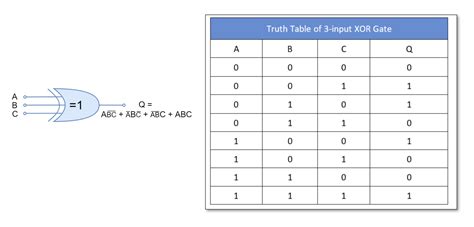 3input Xor Symbol Tt Electronics