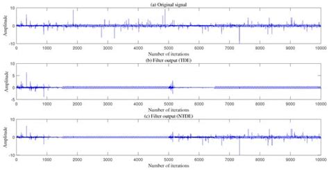 Adaptive Noise Cancellation Based On Time Delay Estimation For Low Frequency Communication