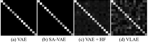 The Covariance Matrix Of Q Z X From Four Different Models A Vae Download Scientific Diagram