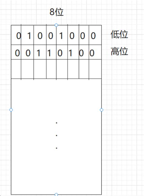 计算机组成原理—存储器 T A O 博客园