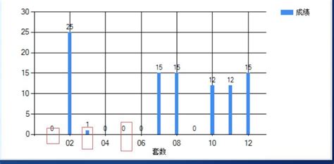 C Chart控件横轴显示问题 Csdn社区