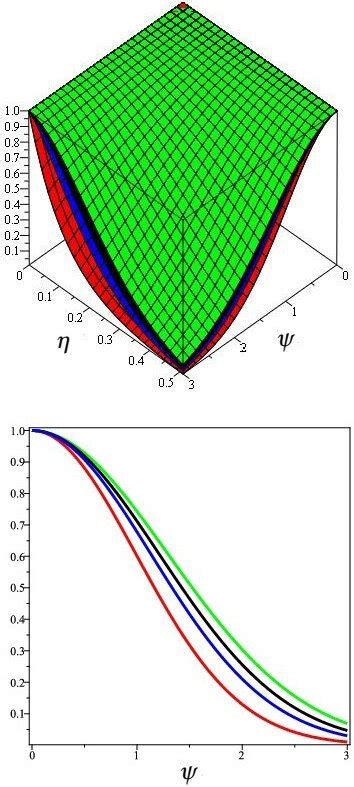 The Various Fractional Order Figures Of Problem 44 Download Scientific Diagram
