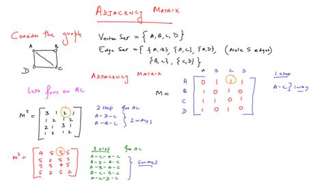 Adjacency Matrix And Counting Paths In A Graph Sumants 1 Page Of Math