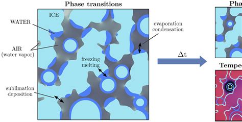 new paper on pore scale modeling of wet snow fu research group