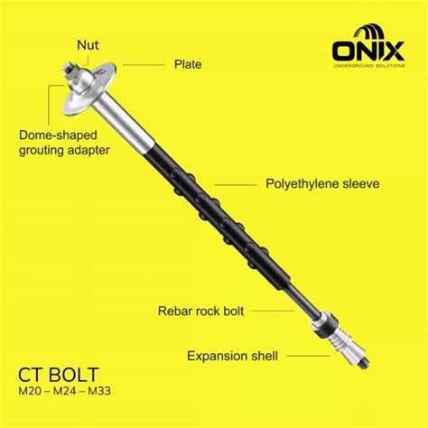 Muneer Zargar On Linkedin Ct Bolts