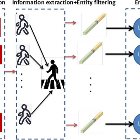 Illustration Of The Proposed Hc Gcn Download Scientific Diagram