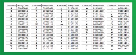 Elijah Mcdougald Binary Numbers