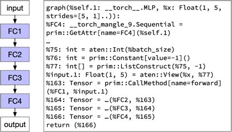 Figure 10 From Dynamic Supply Noise Aware Timing Analysis With Jit Machine Learning Integration