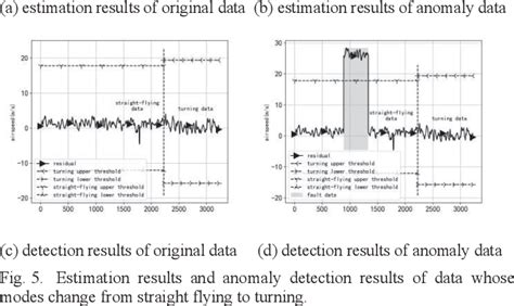 Figure 1 From Airspeed Anomaly Detection Of Uav Based On Flight Mode Adaptive With Noise Margin