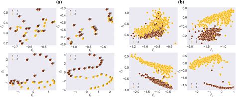 the evolution of the graph embedding of the time evolving graph