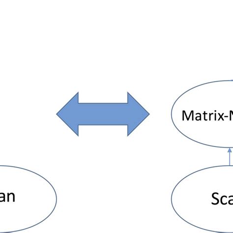 Hybrid Cross Node Optimization Download Scientific Diagram