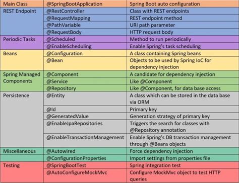 Springboot Javadevelopment Codingtips Nourchaine Sahli