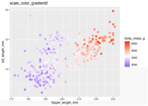 【3 14】ggplot2の色分けを完全マスター！colorとfillの違いと実践テクニック｜mitti