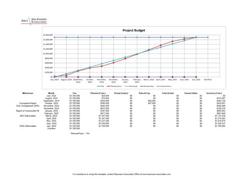 2 2 Wbs Scheduling Principles