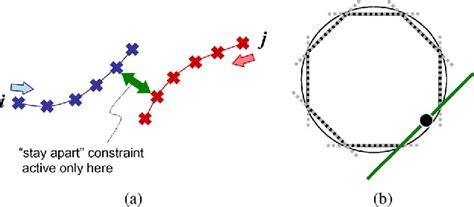Figure 1 From Cooperative Distributed Robust Trajectory Optimization