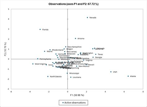 Xlstat Principal Component Analysis Pca In Excel