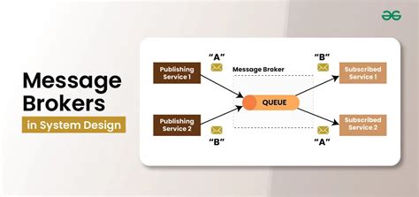 What Are Message Brokers In System Design Geeksforgeeks