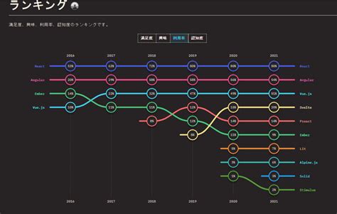 React課題