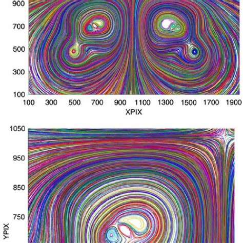 Pdf Particle Tracking Velocimetry And Accelerometry Ptva Measurements Applied To Quasi Two