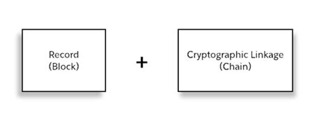 Exploring Salesforce Blockchain Blogs Perficient