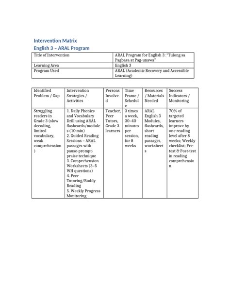 English3 Aral Intervention Matrix Pdf