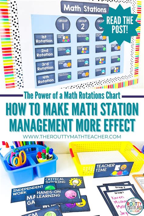 The Power Of A Math Rotations Chart Math Rotations Math Stations Learning Stations