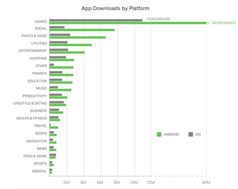 ОС Android статистика оценка и перспективы для рекламодателей Byyd
