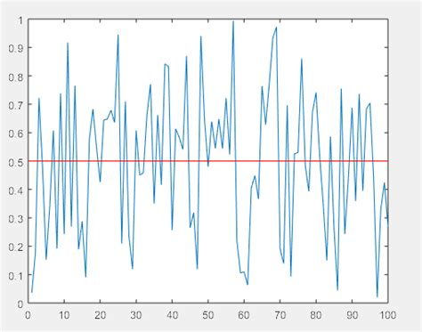 Algorithm Determine Optimal Cut Off Value For Data In Matlab