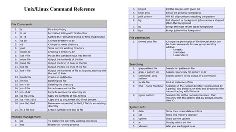 Unixlinux Command Reference Your Comprehensive Pdf Guide Connect 4 Techs