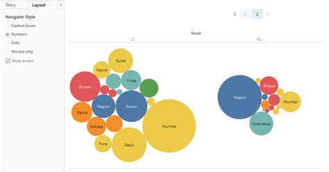 Tableau Storyline How To Build Dashboard Story In Tableau