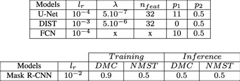 Figure 1 From Segmentation Of Nuclei In Histopathology Images By Deep Regression Of The Distance
