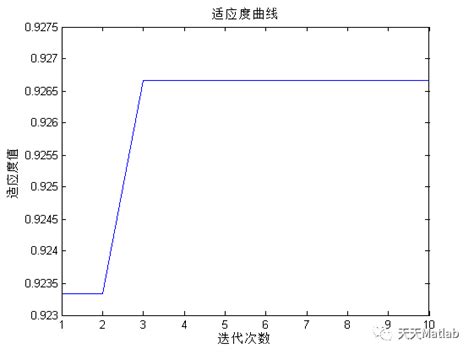 【delm分类】基于鲸鱼算法改进深度学习极限学习机实现数据分类附matlab代码 csdn博客