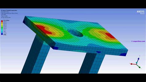 ansys wb explicit dynamics fea simulation of compressing and twisting