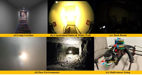 Super Odometry Imu Centric Lidar Visual Inertial Estimator For Challenging Environments Deepai