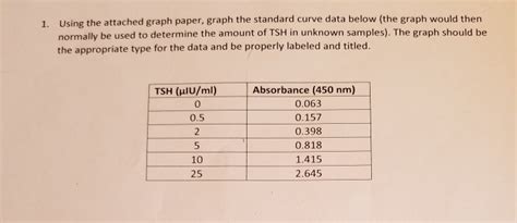solved 1 using the attached graph paper graph the standard