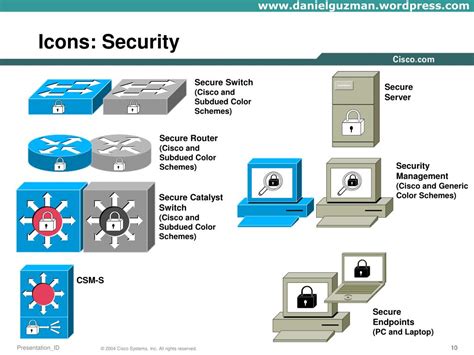 Ppt Icons Cisco Products Powerpoint Presentation Free Download Id