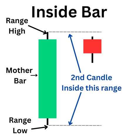 16 Must Know Candlestick Patterns For A Successful Trade 54 Off
