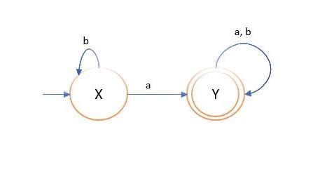 Theory Of Computation Types Of Automata And Representation