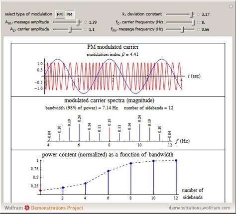 Wolfram Demonstrations Project