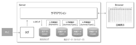 Manuals Monitoring System Construction Guide Building The Main Functions Daily Reports