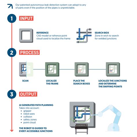 Robotic Leak Detection Visionerf