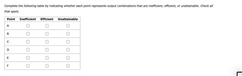 Solved 3 Efficiency In The Production Possibilities Model